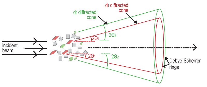 Powder Diffraction for industry | Diamond Light Source - - Diamond Light Source